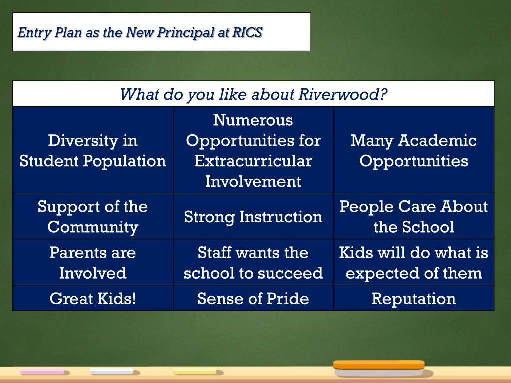 PPT - Welcome to the 2013-2014 School Year at the Riverwood ...