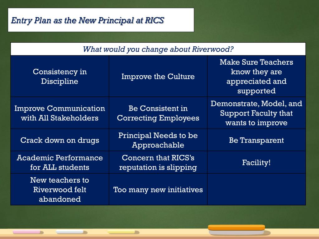 PPT - Welcome to the 2013-2014 School Year at the Riverwood ...