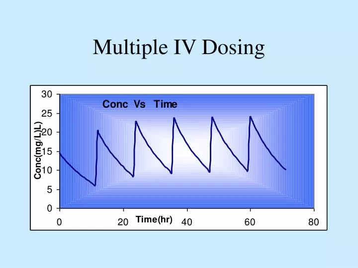 PPT - Multiple IV Dosing PowerPoint Presentation, free download - ID ...