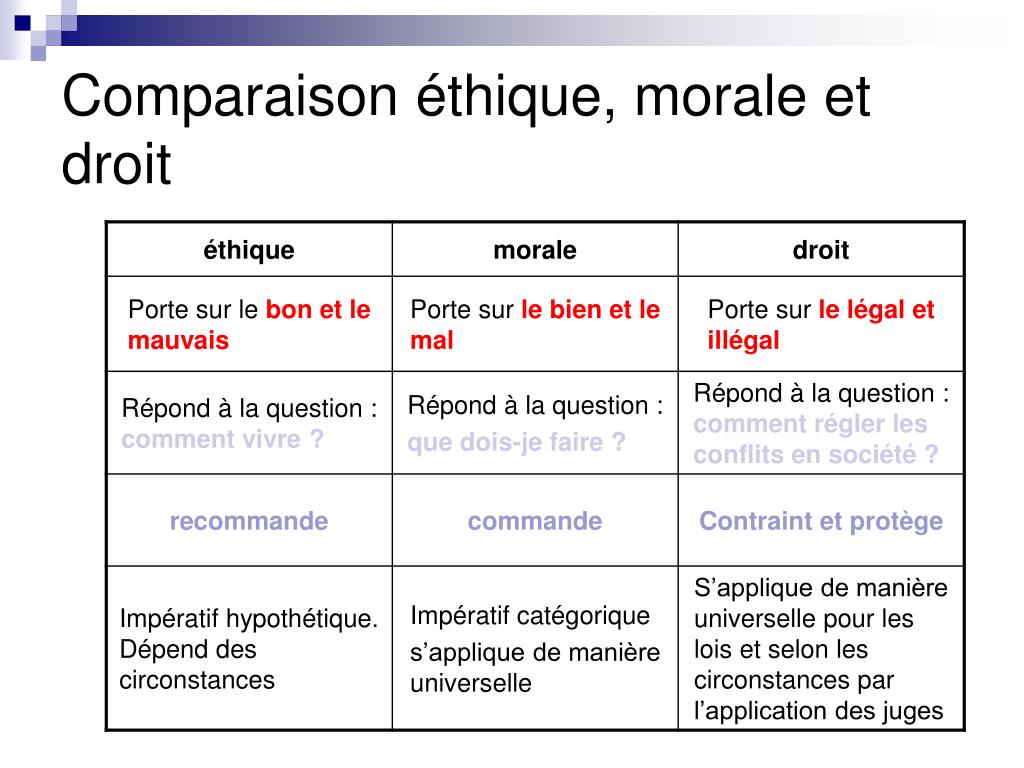 PPT - Quelques repères éthiques pour faciliter la prise de décision ...