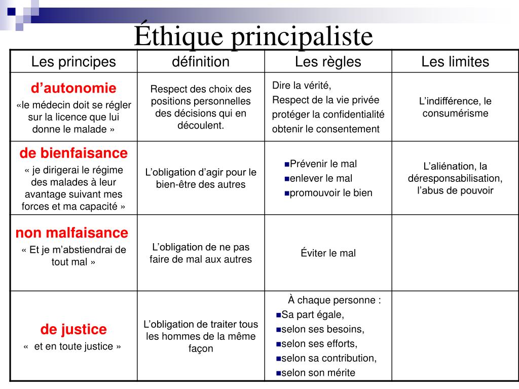 PPT - Quelques repères éthiques pour faciliter la prise de décision ...