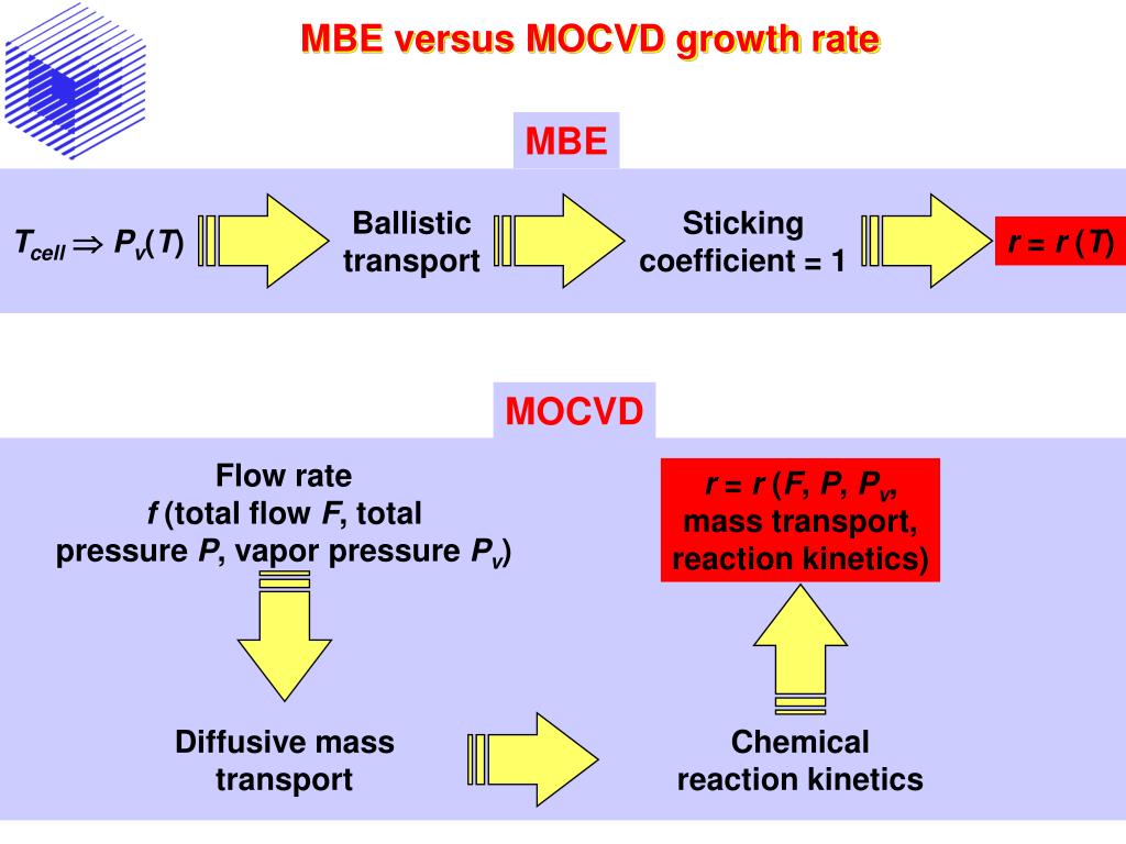 PPT - PART III: METALORGANIC CHEMICAL VAPOR DEPOSITION PowerPoint ...
