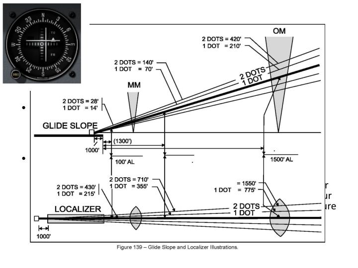 PPT - Instrument Ground Training Module 6 PowerPoint Presentation - ID ...