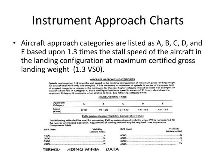 PPT - Instrument Ground Training Module 6 PowerPoint Presentation - ID ...