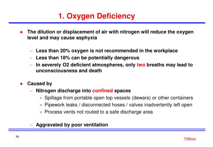PPT - Nitrogen Safety Awareness Workshop PowerPoint Presentation - ID ...