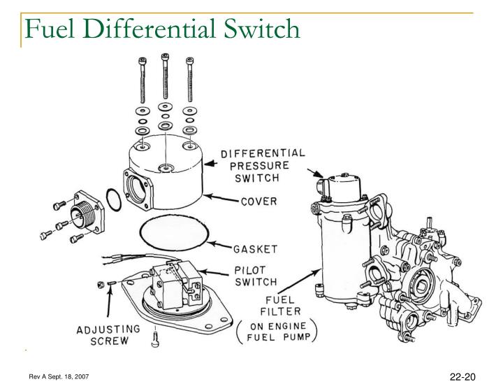 PPT - Fuel Control PowerPoint Presentation - ID:4826177