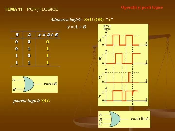 PPT - TEMA 1 1 PORŢI LOGICE PowerPoint Presentation, free download - ID ...