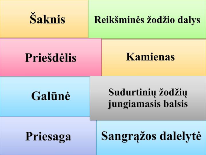 PPT - Reikšminės žodžio dalys PowerPoint Presentation - ID:4827012