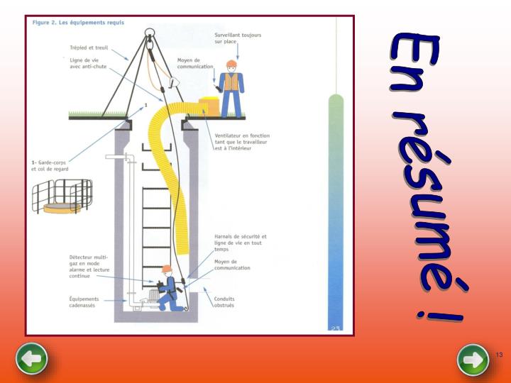 PPT - Travail en espace clos PowerPoint Presentation - ID:4827187