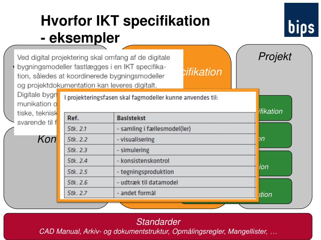 PPT - Sådan stiller du ikt -krav – og håndterer kravene i ...