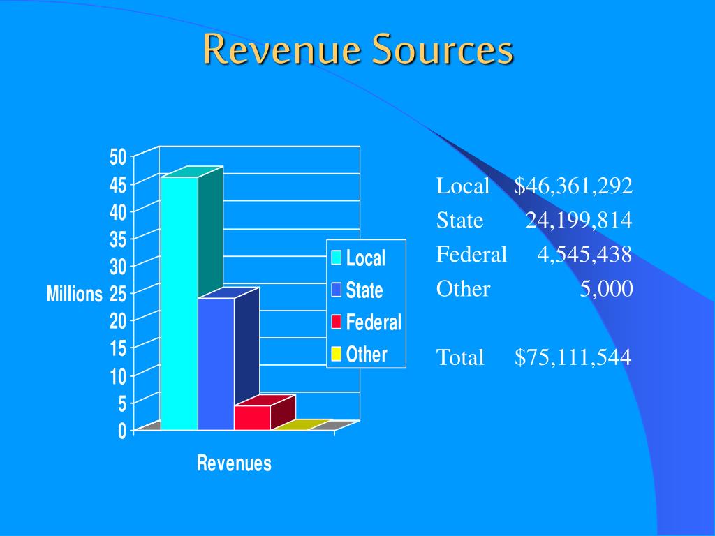 PPT - Woodland Hills School District PowerPoint Presentation, free ...