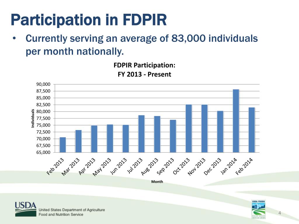 PPT - 2014 NAFDPIR Conference USDA Food and Nutrition Service ...