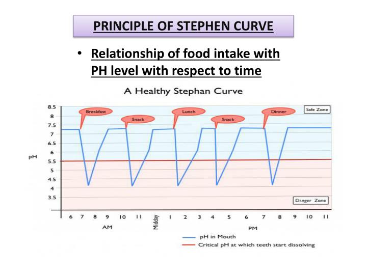 PPT - STEPHEN CURVE PowerPoint Presentation - ID:4828332