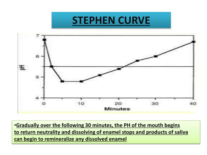 PPT - STEPHEN CURVE PowerPoint Presentation - ID:4828332