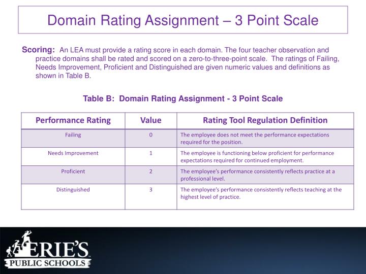 PPT - Educator Effectiveness System November 5, 2013 PowerPoint ...