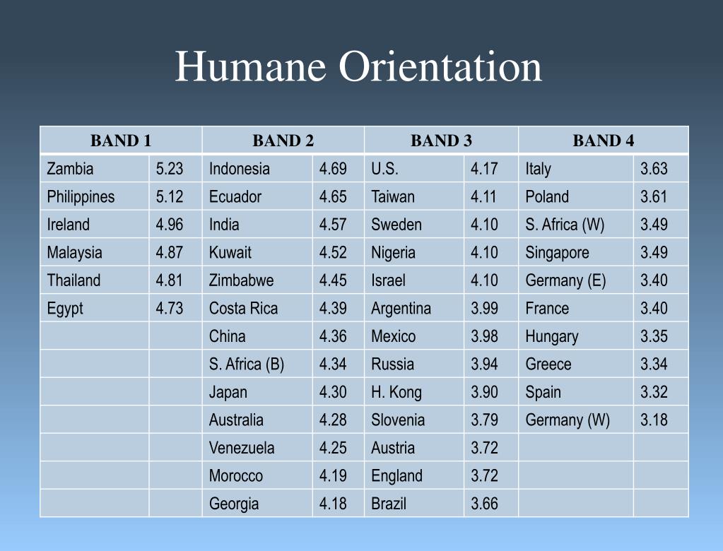 PPT - INTERCULTURAL LEADERSHIP: Key Concepts for International ...