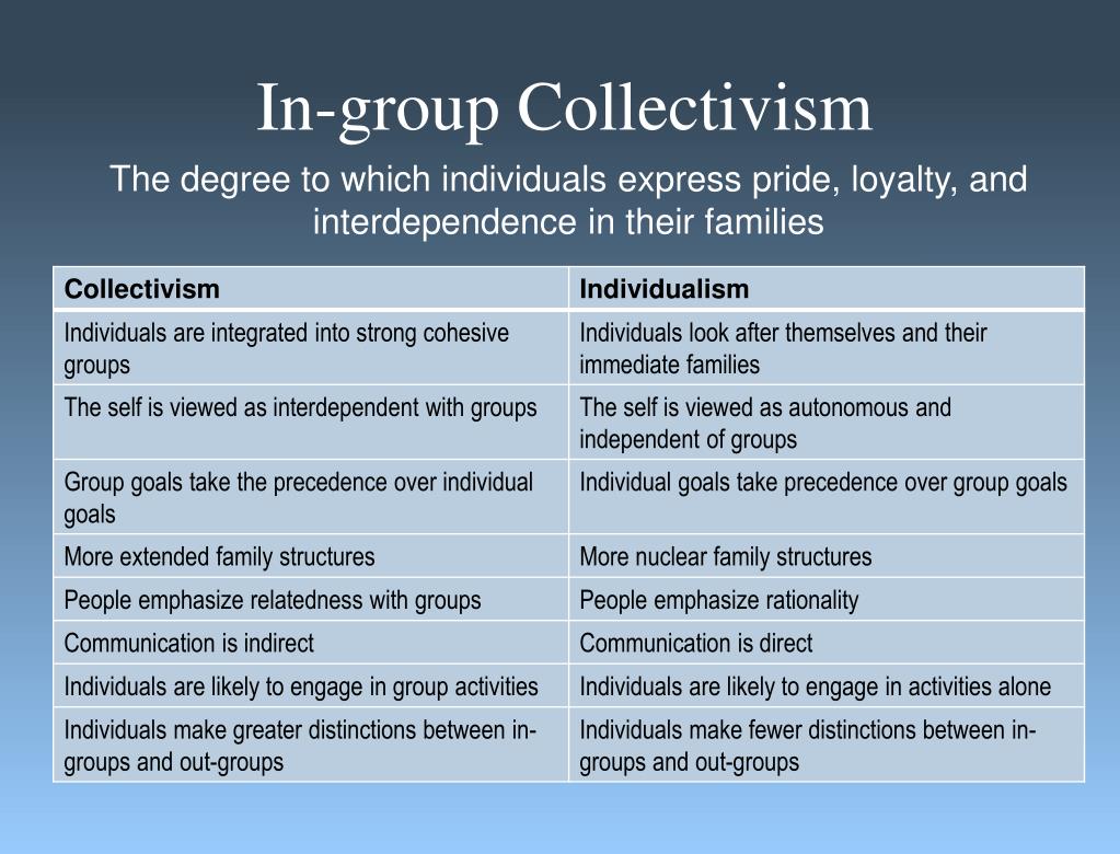 PPT - INTERCULTURAL LEADERSHIP: Key Concepts for International ...