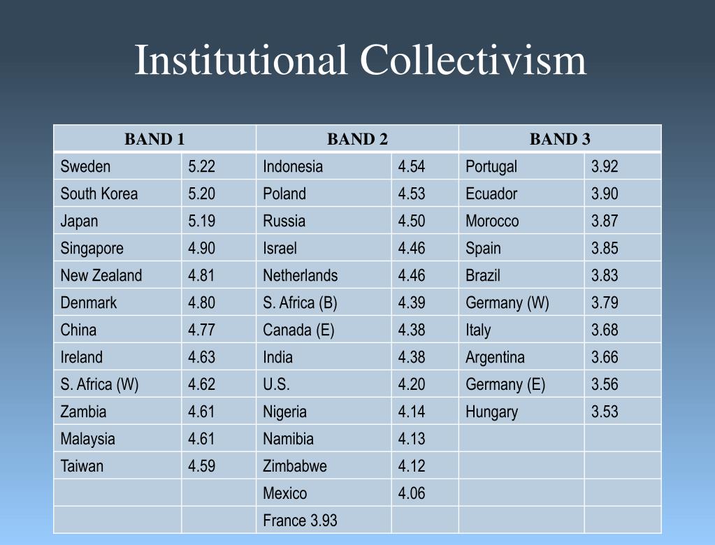 PPT - INTERCULTURAL LEADERSHIP: Key Concepts for International ...