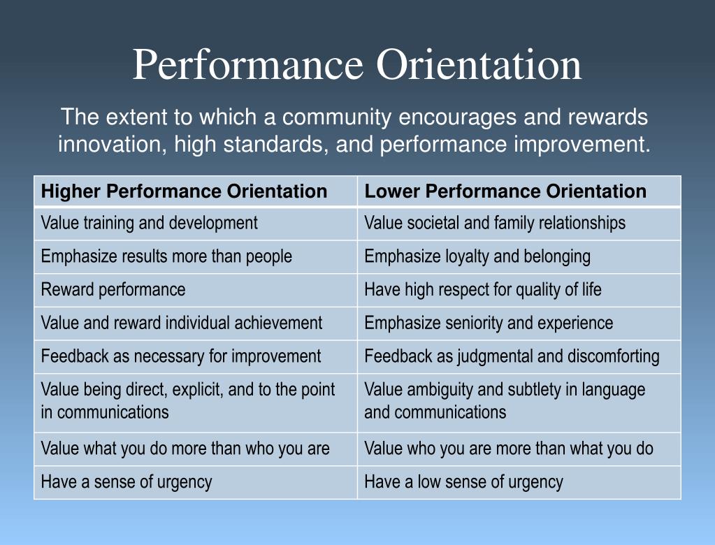 PPT - INTERCULTURAL LEADERSHIP: Key Concepts for International ...