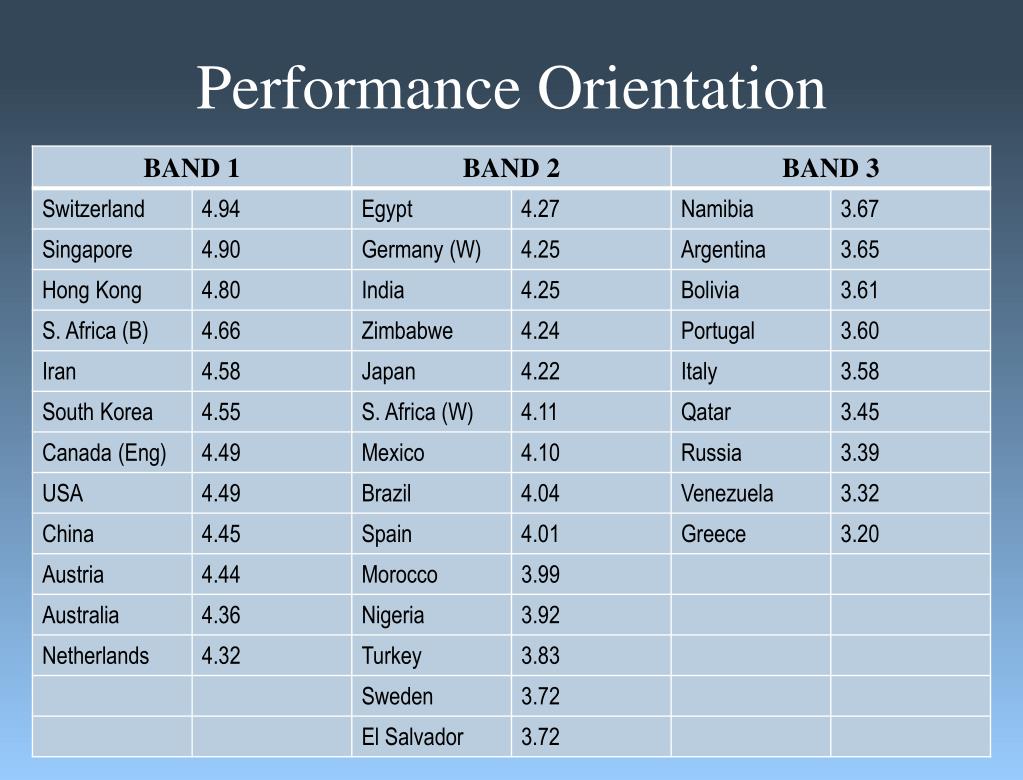 PPT - INTERCULTURAL LEADERSHIP: Key Concepts for International ...