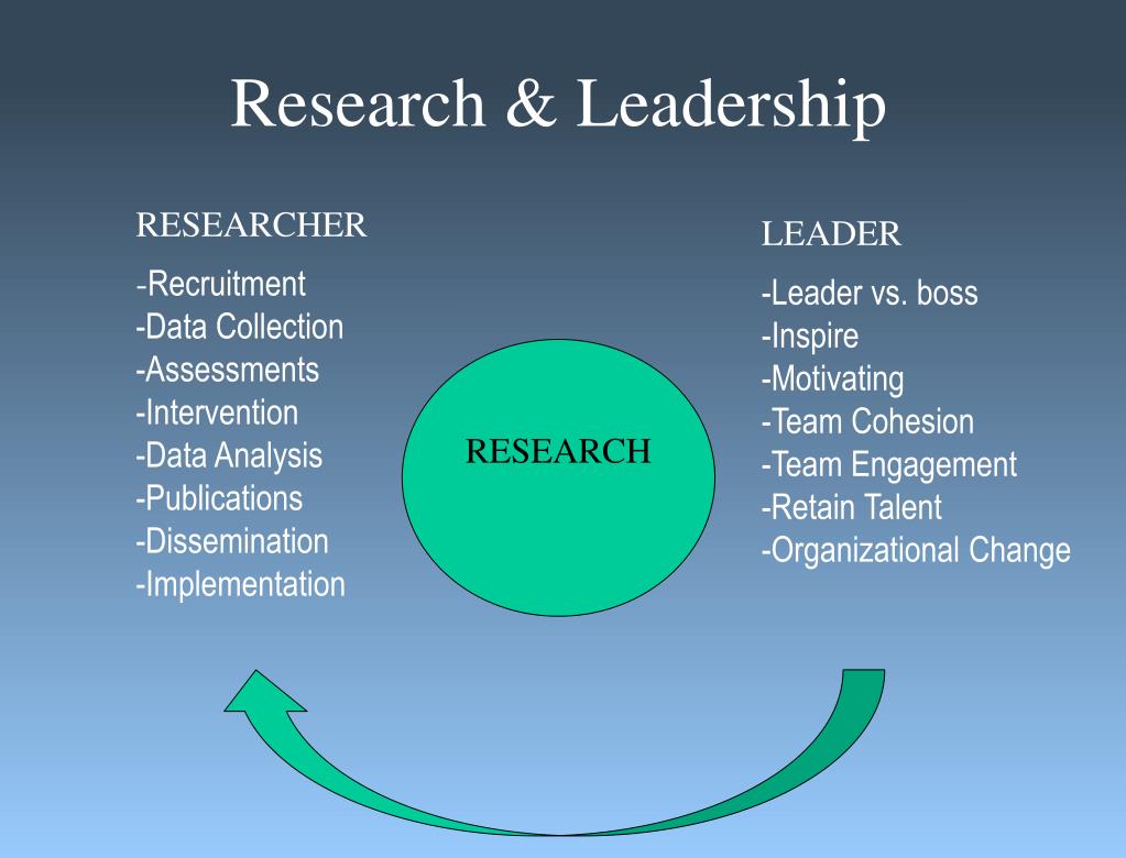 PPT - INTERCULTURAL LEADERSHIP: Key Concepts for International ...
