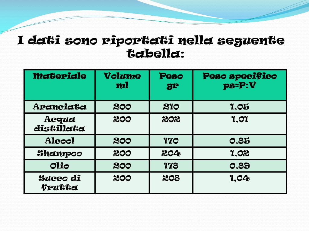 PPT - Scheda di laboratorio: Calcolo del peso specifico PowerPoint ... PPT - Scheda di laboratorio: Calcolo del peso specifico PowerPoint ...