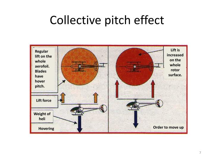 PPT - RC Helicopter Aerodynamics PowerPoint Presentation - ID:4829004