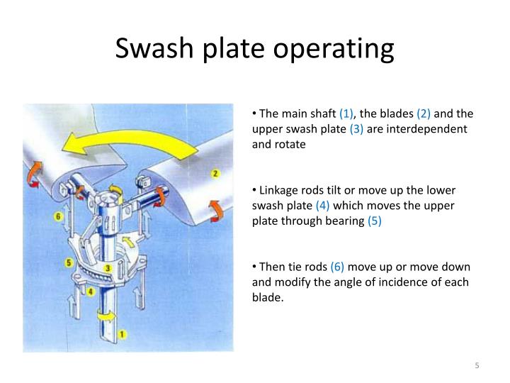 PPT - RC Helicopter Aerodynamics PowerPoint Presentation - ID:4829004
