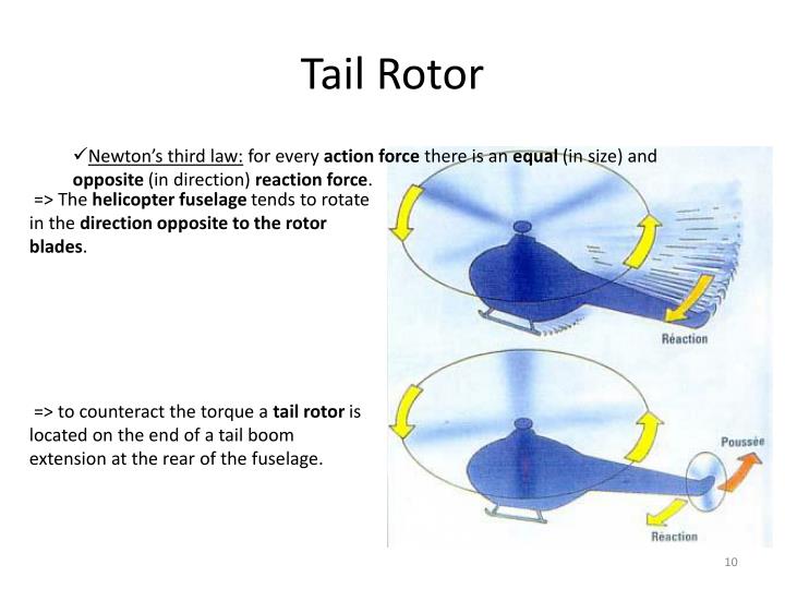 PPT - RC Helicopter Aerodynamics PowerPoint Presentation - ID:4829004