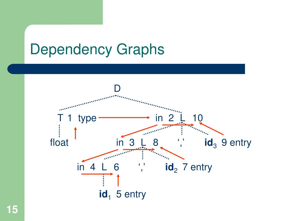 PPT - Semantic Analysis PowerPoint Presentation, free download - ID:4829032 PPT - Semantic Analysis PowerPoint Presentation, free download - ID:4829032