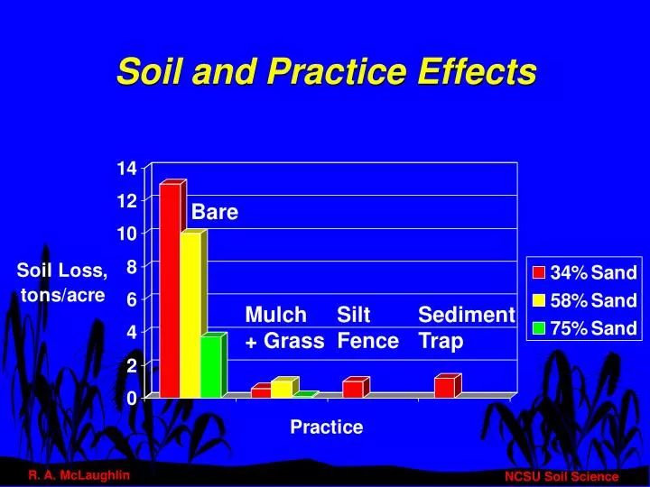 PPT - Soil and Practice Effects PowerPoint Presentation, free download ...