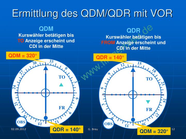 PPT - Funknavigation II - Verfahren - PowerPoint Presentation - ID:4829533