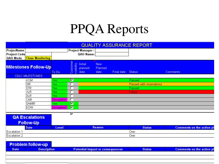 PPT - Process and Product Quality Assurance (PPQA) PowerPoint ...