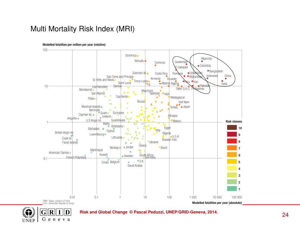 PPT - Pascal Peduzzi, PhD Gregory Giuliani, PhD Andrea de Bono, PhD ...