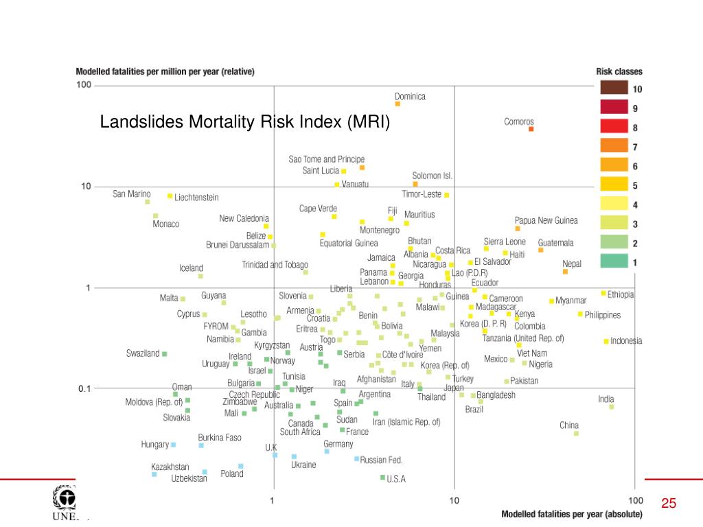 PPT - Pascal Peduzzi, PhD Gregory Giuliani, PhD Andrea de Bono, PhD ...