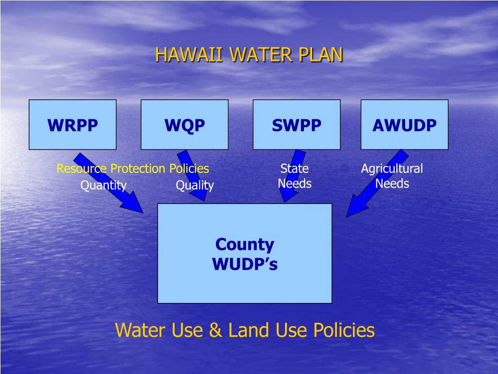 PPT - County of Hawaii Department of Water Supply Water Use ...