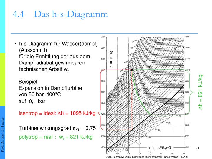 PPT - Kapitel 4: Der 2. Hauptsatz der Thermodynamik PowerPoint ...