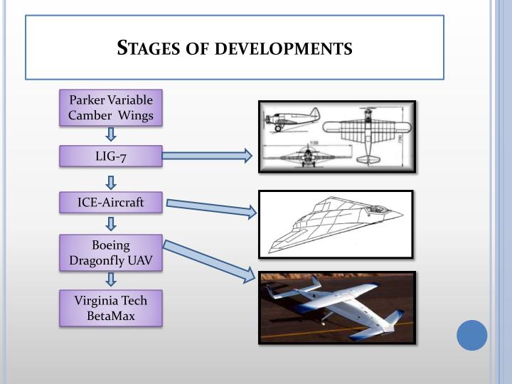 PPT - Morphing wings PowerPoint Presentation - ID:4833084