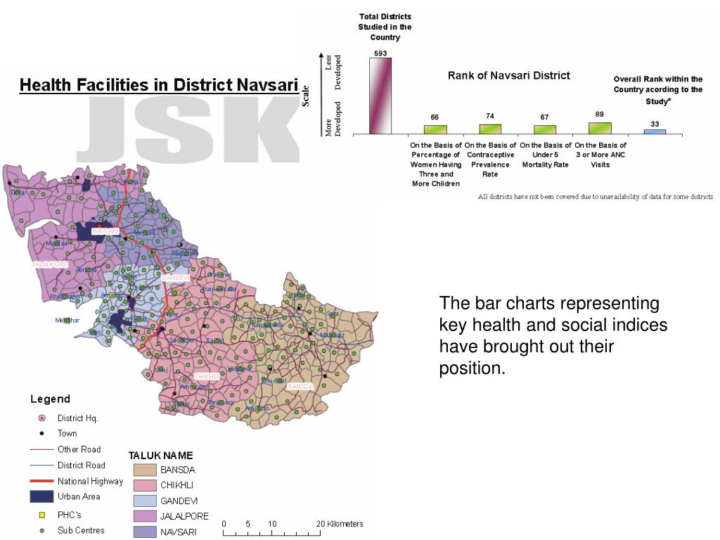 PPT - Presented by Jansankhya Sthirata Kosh (JSK) (National Population ...