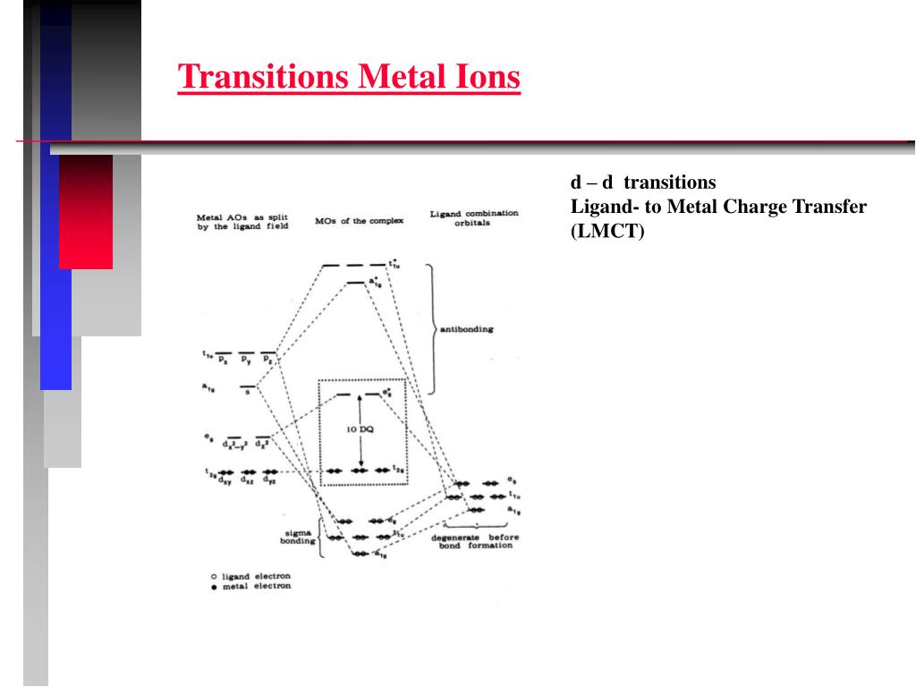PPT - Robert A. SCHOONHEYDT Center for Surface Chemistry and Catalysis ...