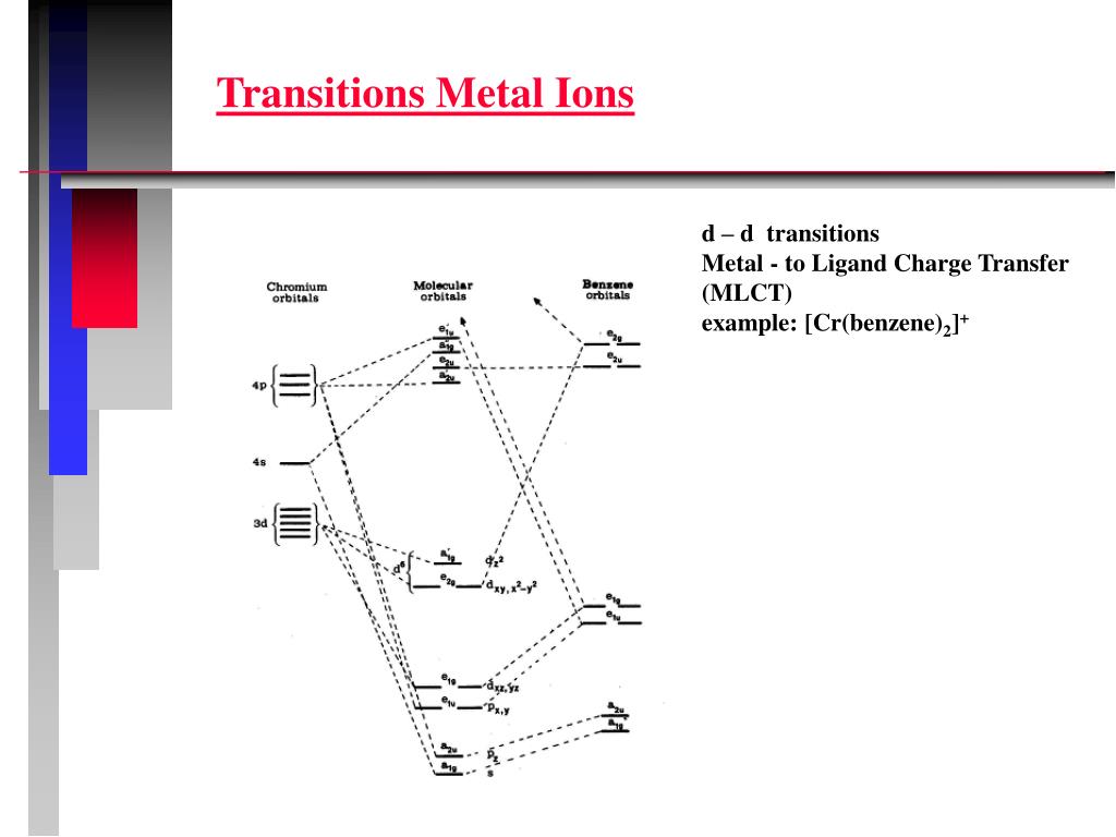 PPT - Robert A. SCHOONHEYDT Center for Surface Chemistry and Catalysis ...