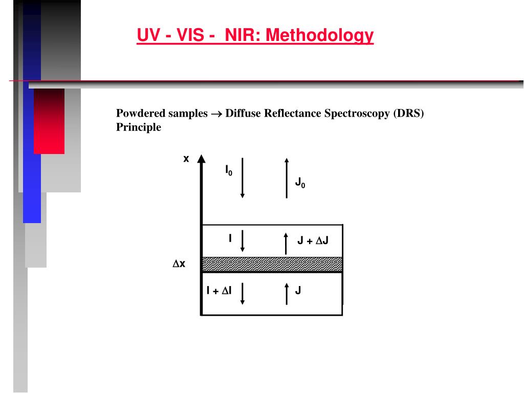 PPT - Robert A. SCHOONHEYDT Center for Surface Chemistry and Catalysis ...