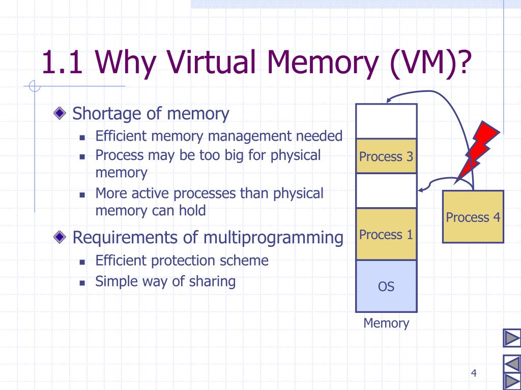 PPT Principles Of Virtual Memory PowerPoint Presentation Free PPT Principles Of Virtual Memory PowerPoint Presentation Free