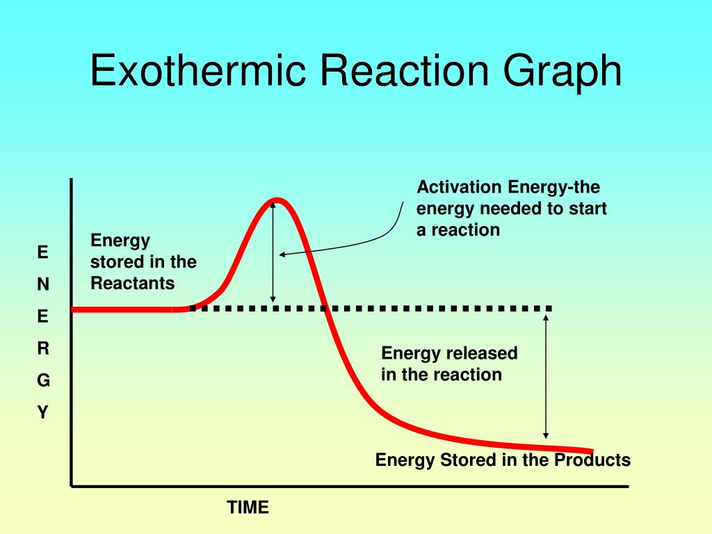 Endothermic Reaction Catalyst at Jane Mcgary blog Endothermic Reaction Catalyst at Jane Mcgary blog