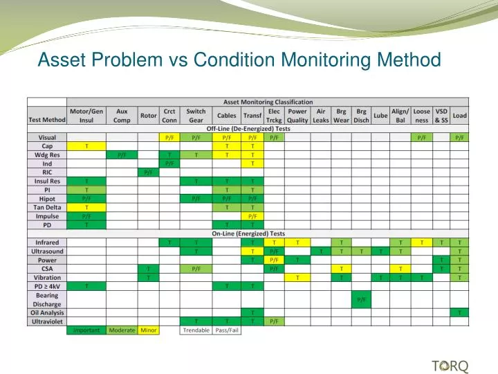 PPT - Asset Problem vs Condition Monitoring Method PowerPoint ...