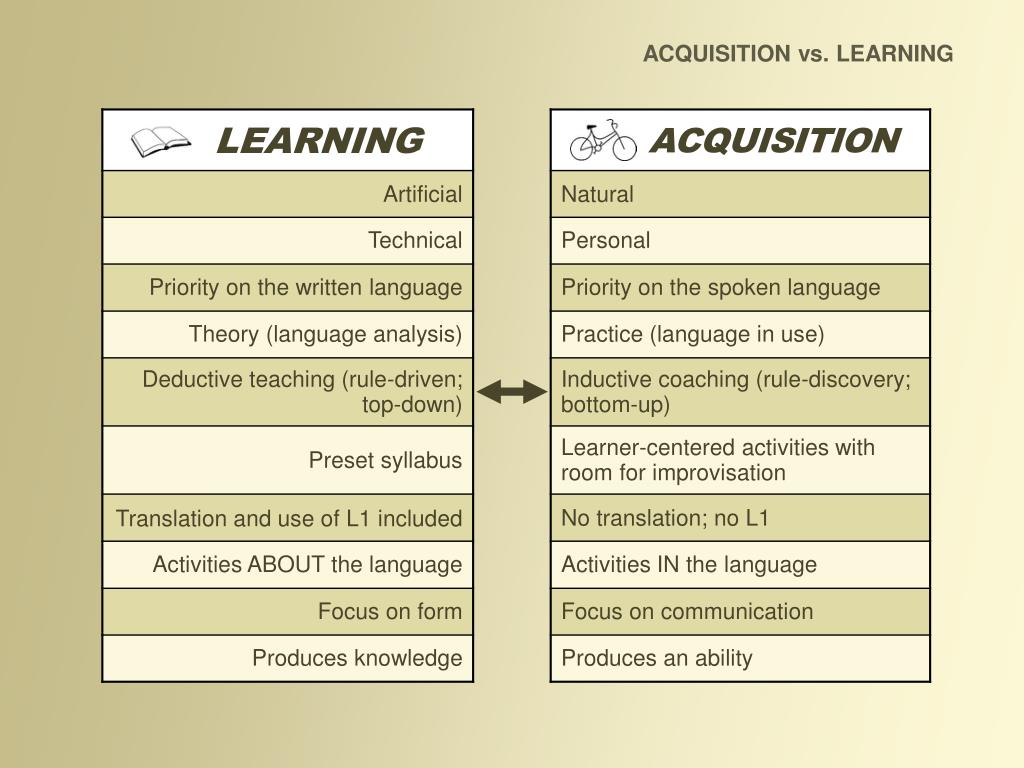 PPT LANGUAGE ACQUISITION Vs LANGUAGE LEARNING PowerPoint PPT LANGUAGE ACQUISITION Vs LANGUAGE LEARNING PowerPoint