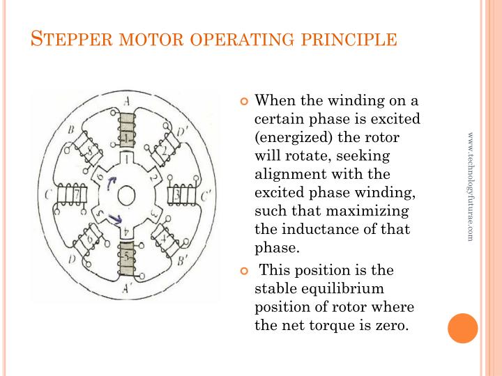 PPT - Multiple Reference Frame Analysis of a Multistack Variable ...