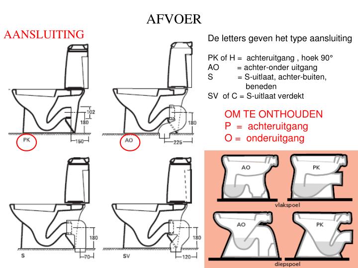 PPT - SANITAIRE TOESTELLEN PowerPoint Presentation - ID:4835535