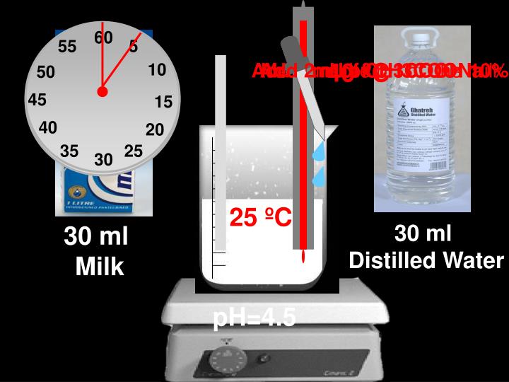 PPT - Isolation of Casein from Milk PowerPoint Presentation - ID:4835791