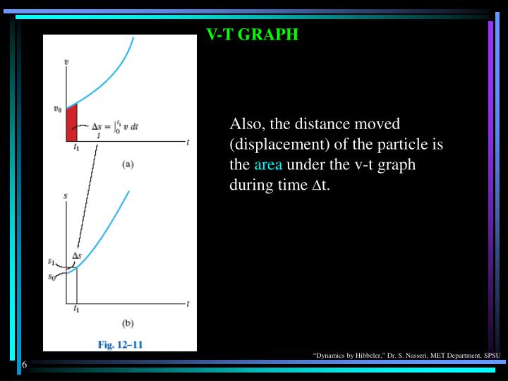PPT - RECTILINEAR KINEMATICS: ERRATIC MOTION PowerPoint Presentation ...